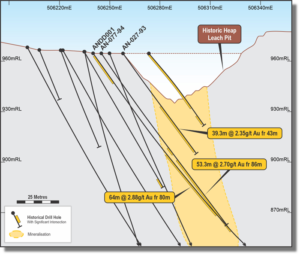 Afema Gold Project – Turaco Gold Limited
