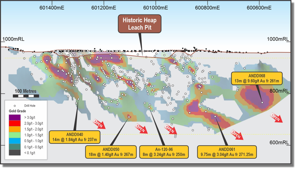 Afema Gold Project – Turaco Gold Limited