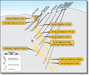 Afema Gold Project – Turaco Gold Limited