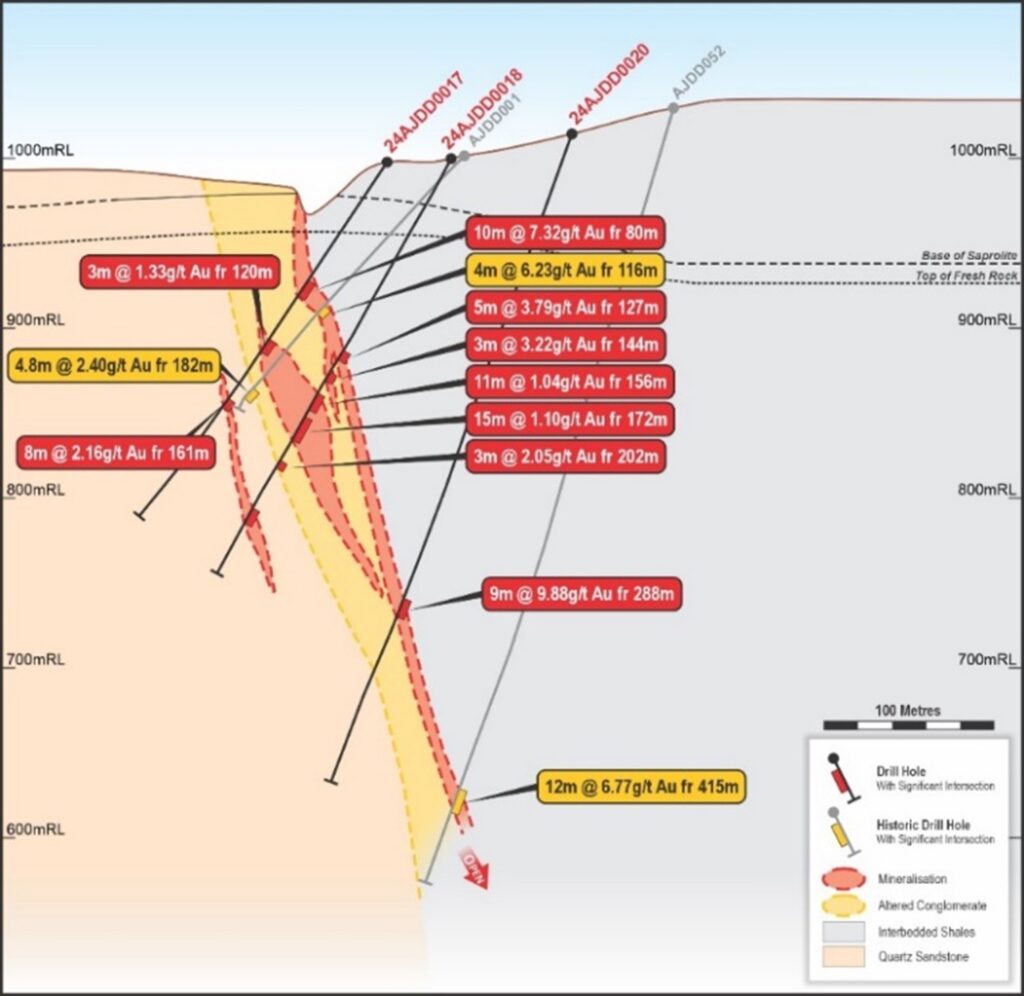 Afema Gold Project – Turaco Gold Limited