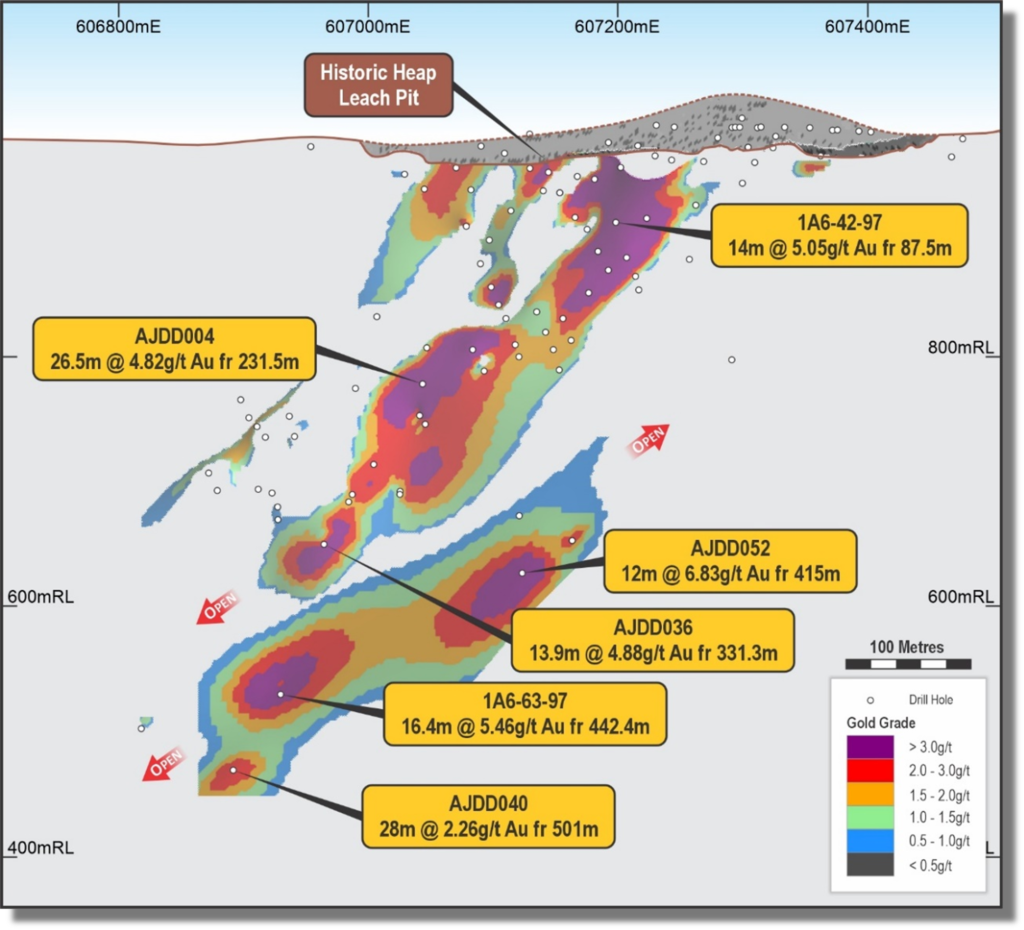 Afema Gold Project – Turaco Gold Limited
